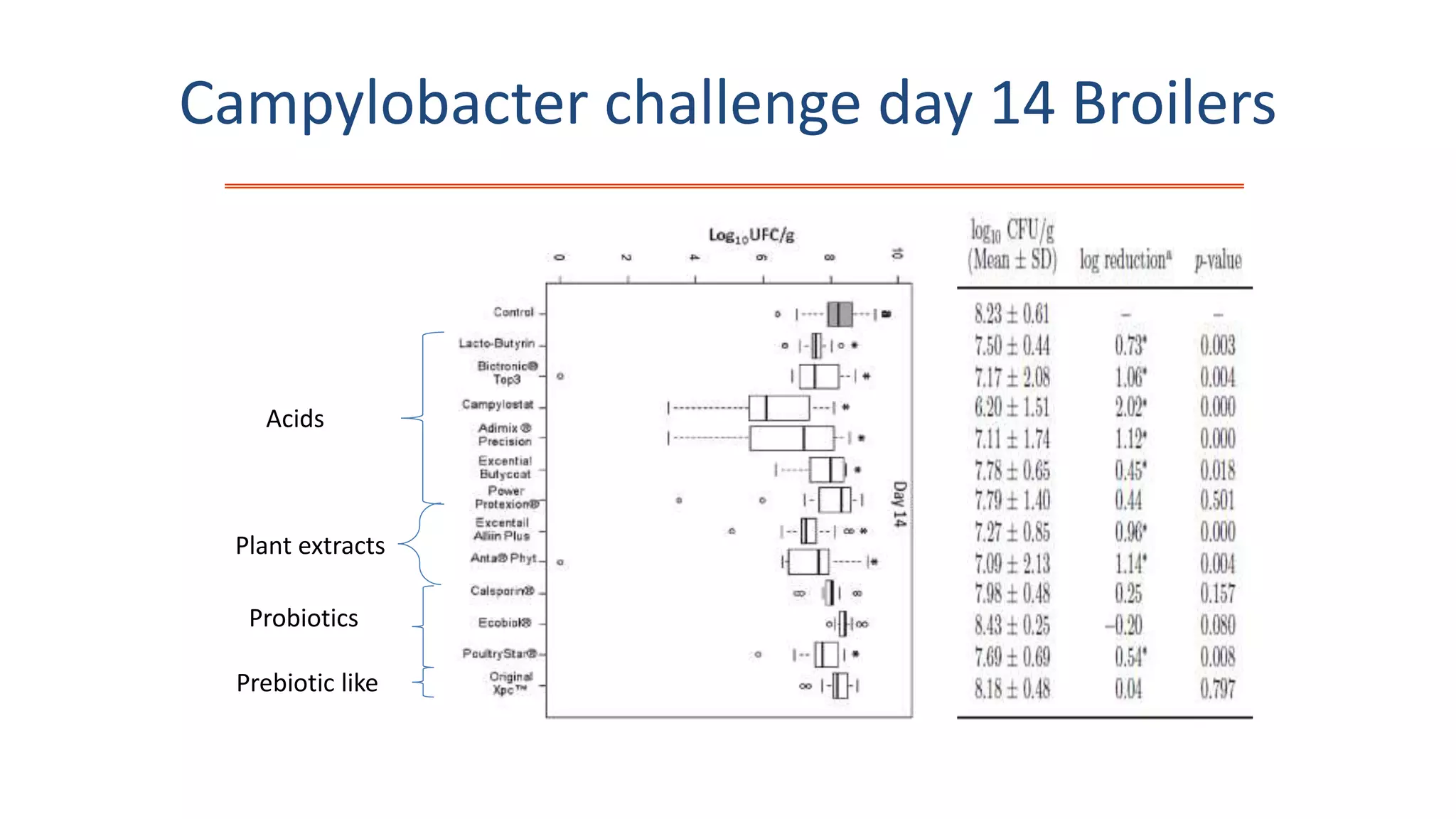 8. Thursday Presentations dr david cadogan feedworks - scientifically ...