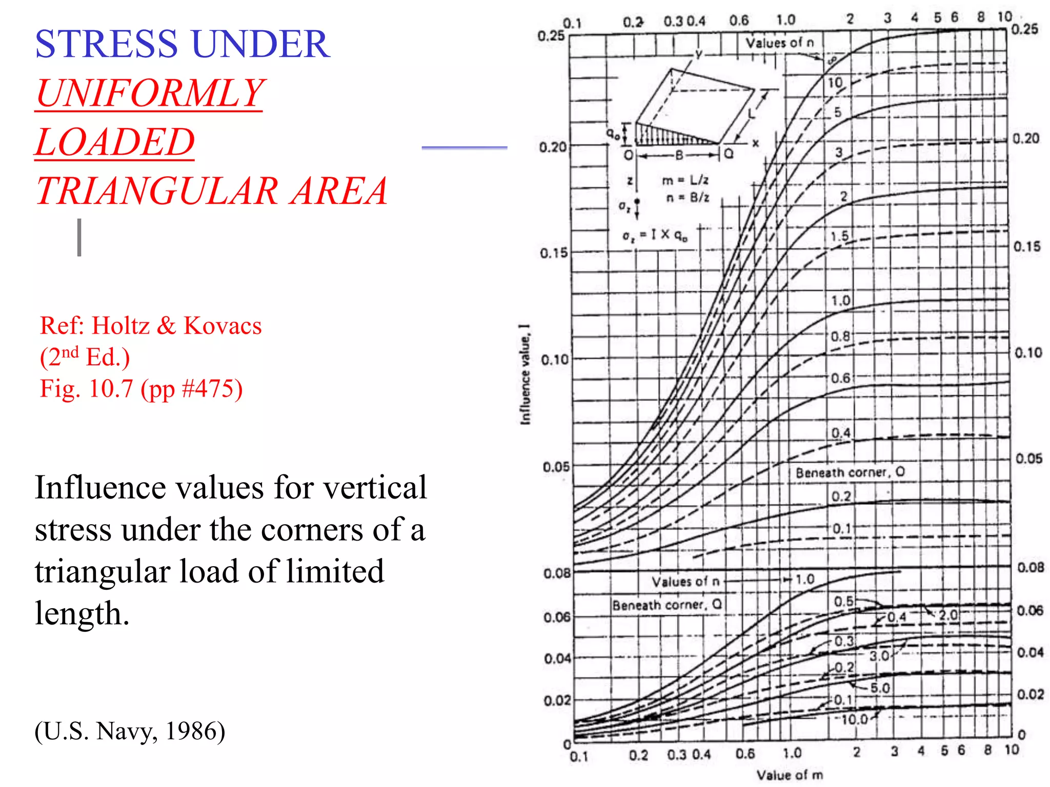 Geotechnical Engineering-II [Lec #8: Boussinesq Method - Rectangular ...