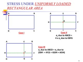 Geotechnical Engineering-II [Lec #8: Boussinesq Method - Rectangular ...