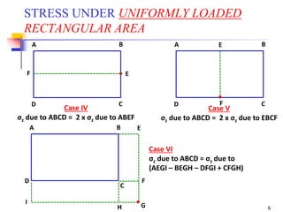 Geotechnical Engineering-II [Lec #8: Boussinesq Method - Rectangular ...