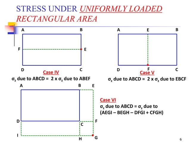 Geotechnical Engineering-II [Lec #8: Boussinesq Method - Rectangular ...