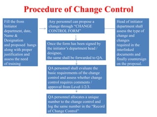 calulation of yields, production record review,change control | PPTX