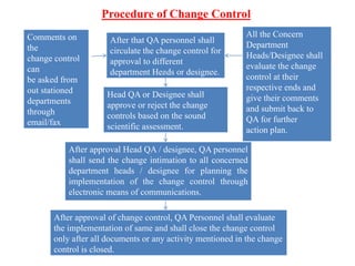 calulation of yields, production record review,change control | PPTX