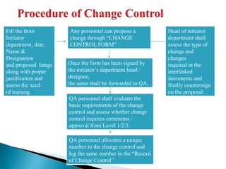 calulation of yields, production record review,change control | PPTX