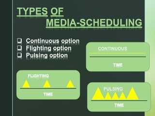 8. Media Planning and Scheduling | PPTX
