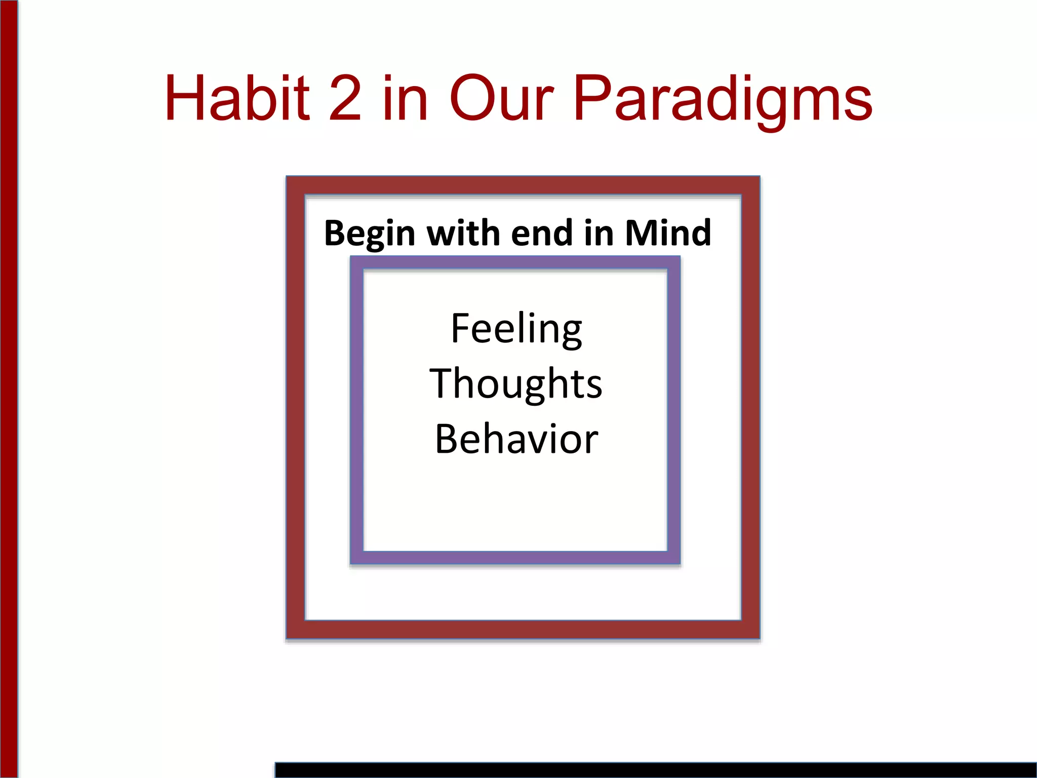 7 habits: 8. Habit-2 Principles | PPT