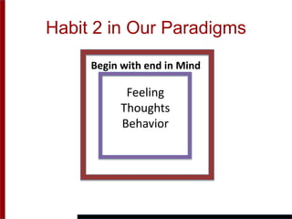 7 habits: 8. Habit-2 Principles | PPT | Free Download