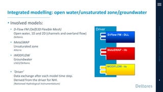 DSD-INT 2018 Lumbricus casus Coupling iMODFLOW MetaSWAP D-Flow Flexible ...