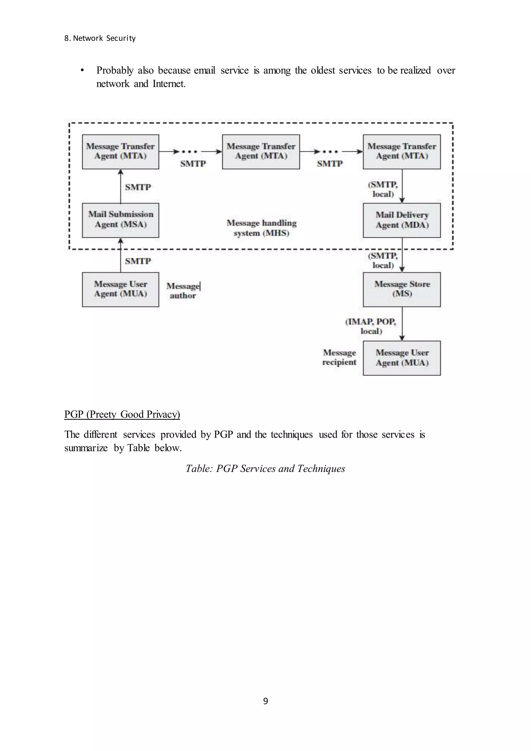 network security | PDF
