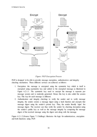 network security | PDF