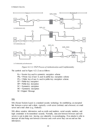 network security | PDF