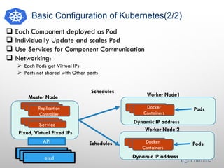 FIWARE Global Summit - Leveraging Kubernetes for FIWARE Components ...