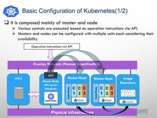 FIWARE Global Summit - Leveraging Kubernetes for FIWARE Components ...