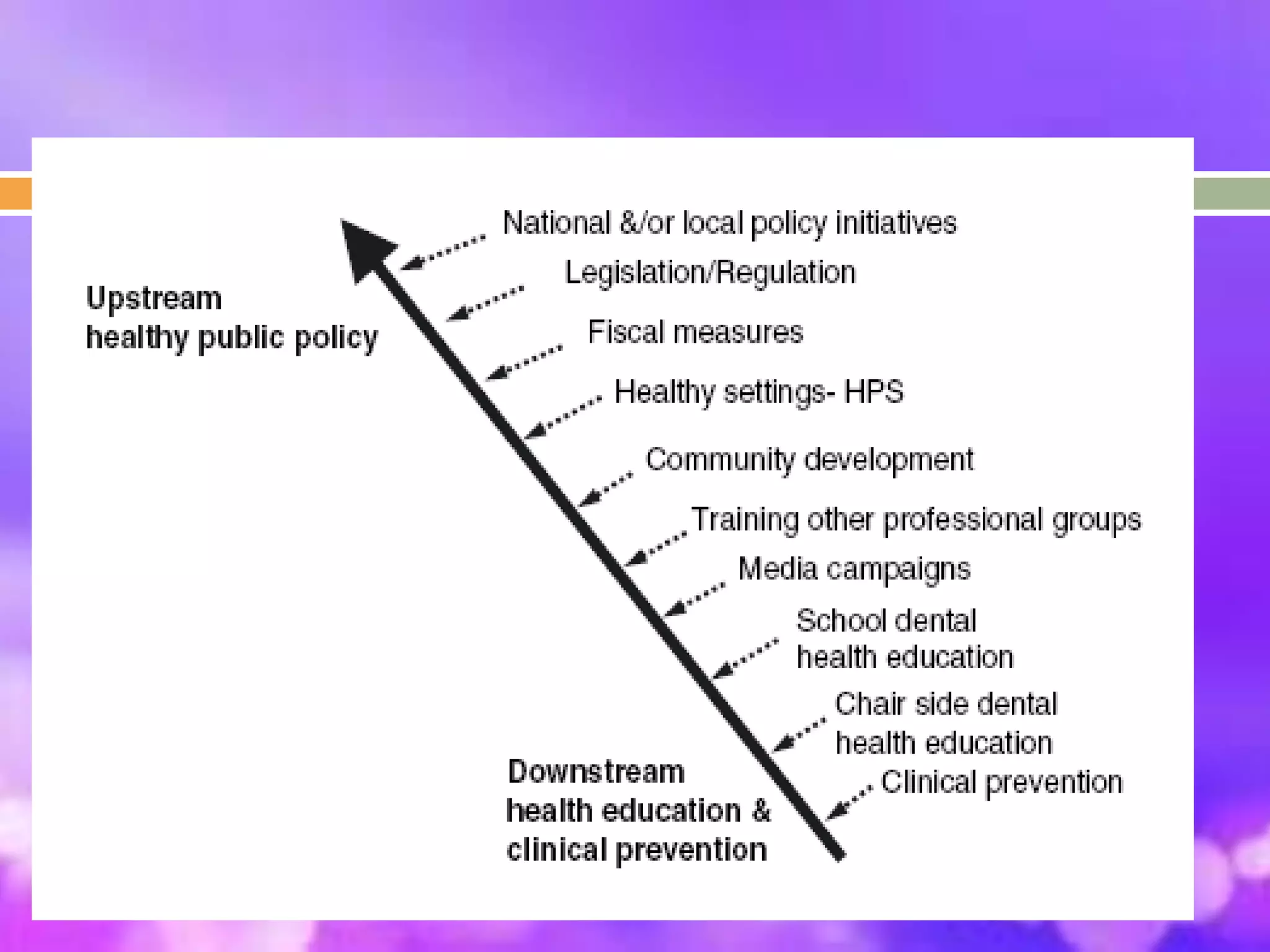 8.oral health promotion.ppt