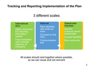 8. Proposed approach for tracking implementation of the RBMP - Eva ...