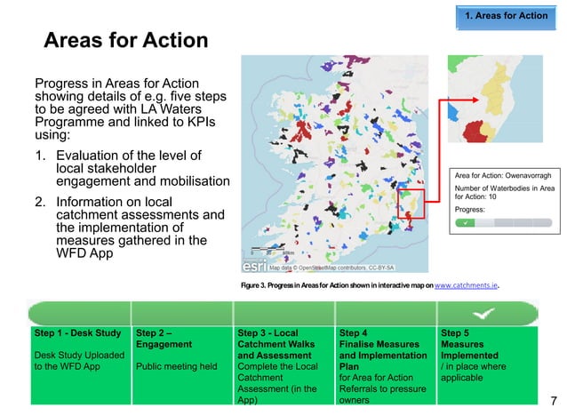 8. Proposed approach for tracking implementation of the RBMP - Eva ...