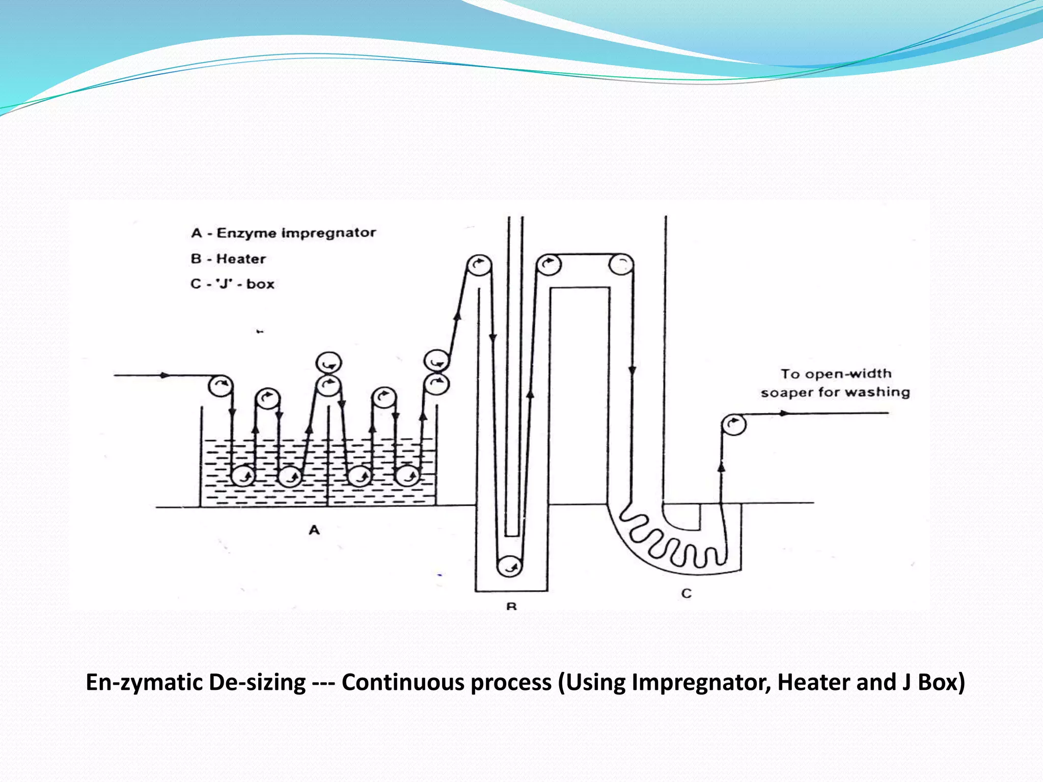 Grey processing machines | PPTX