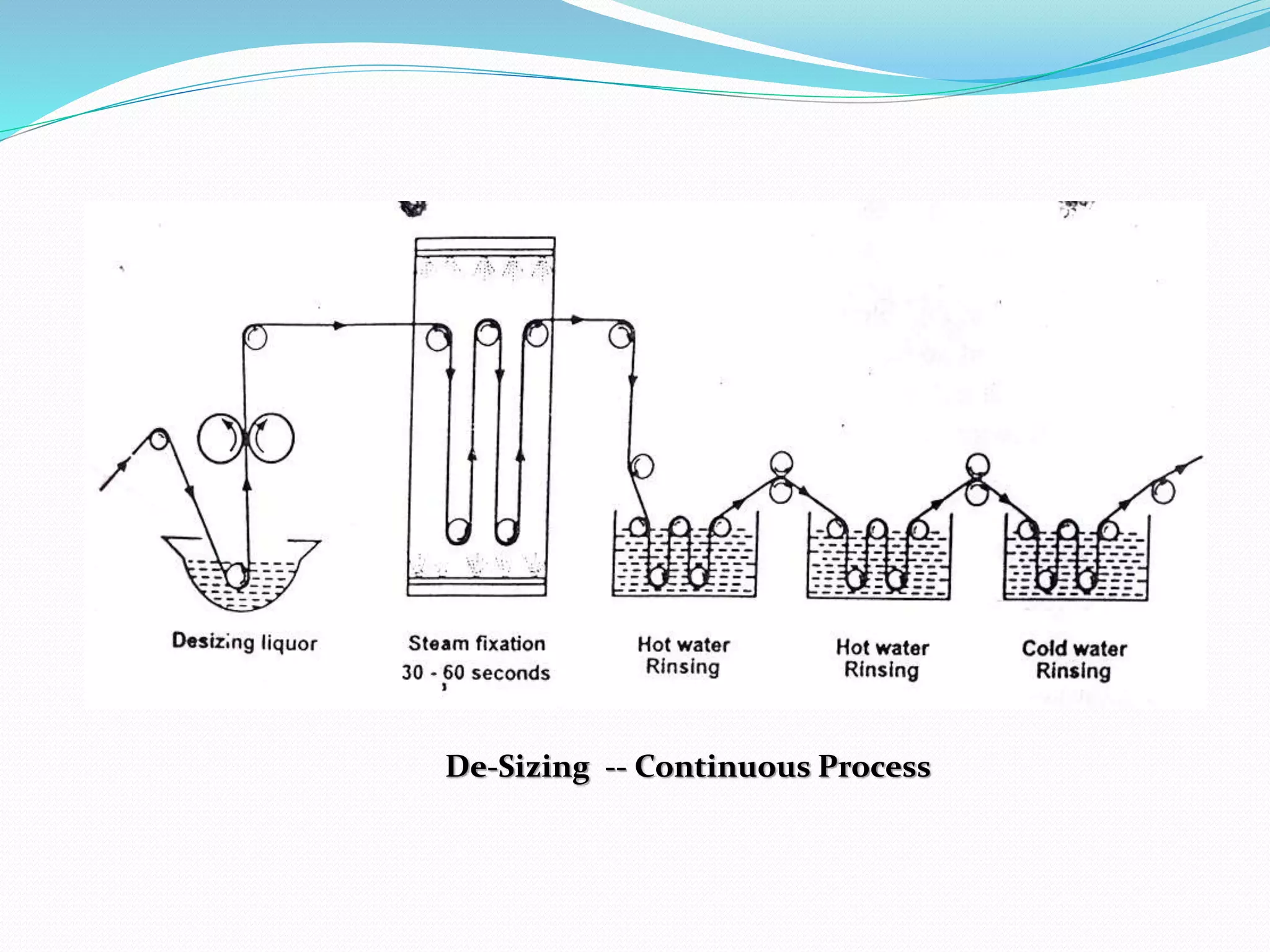 Grey processing machines | PPTX