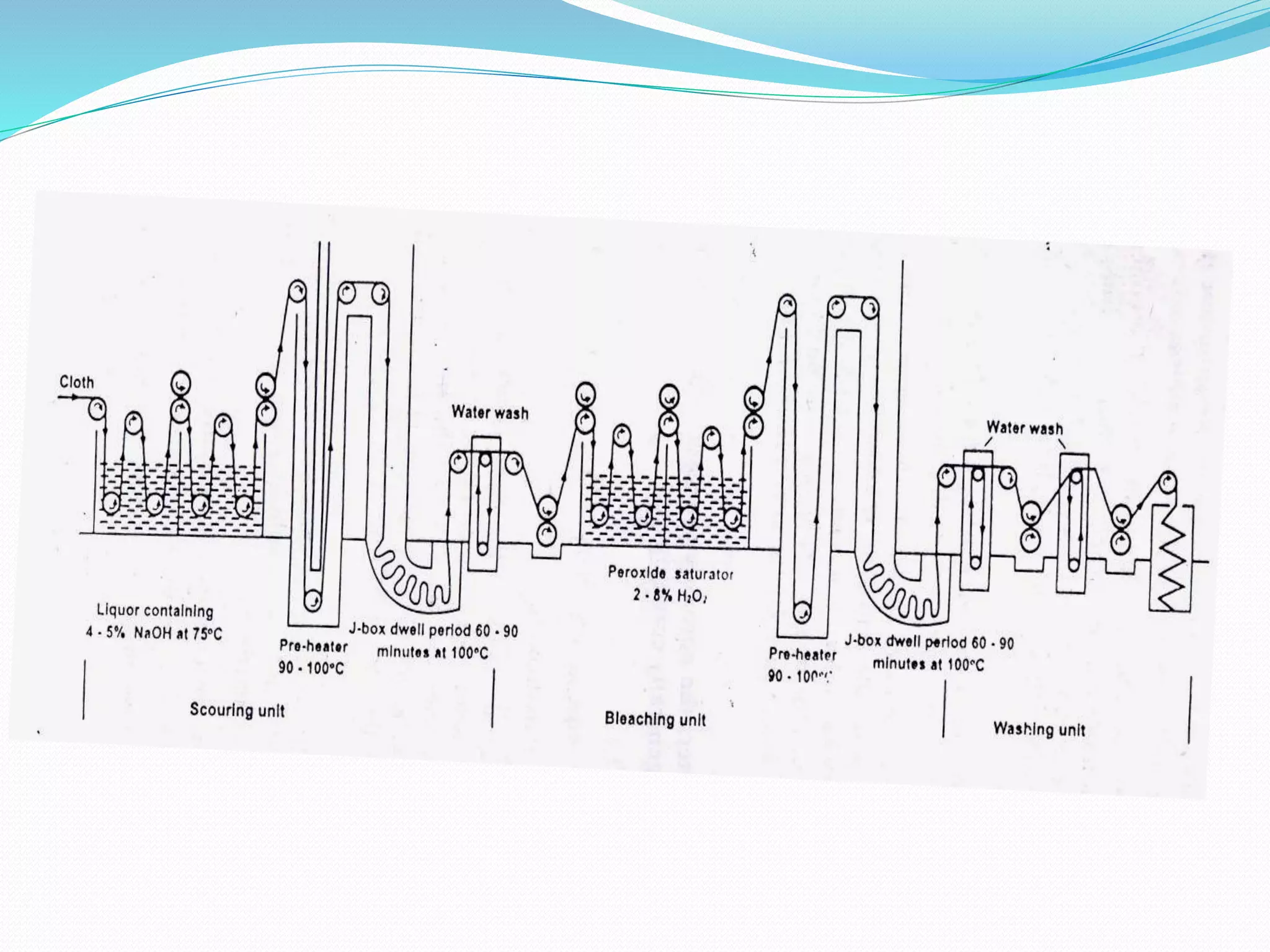 Grey processing machines | PPT
