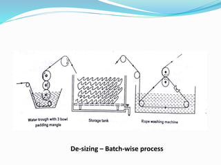 Grey processing machines | PPT