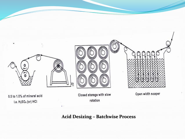 Grey processing machines | PPT