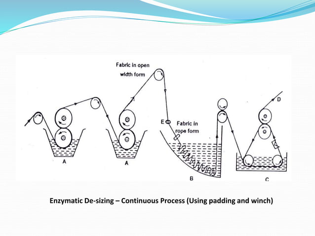 Grey processing machines | PPT