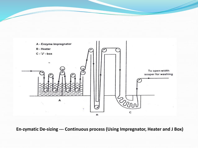 Grey processing machines | PPT