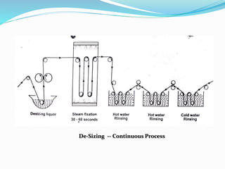 Grey processing machines | PPT