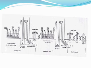 Grey processing machines | PPT