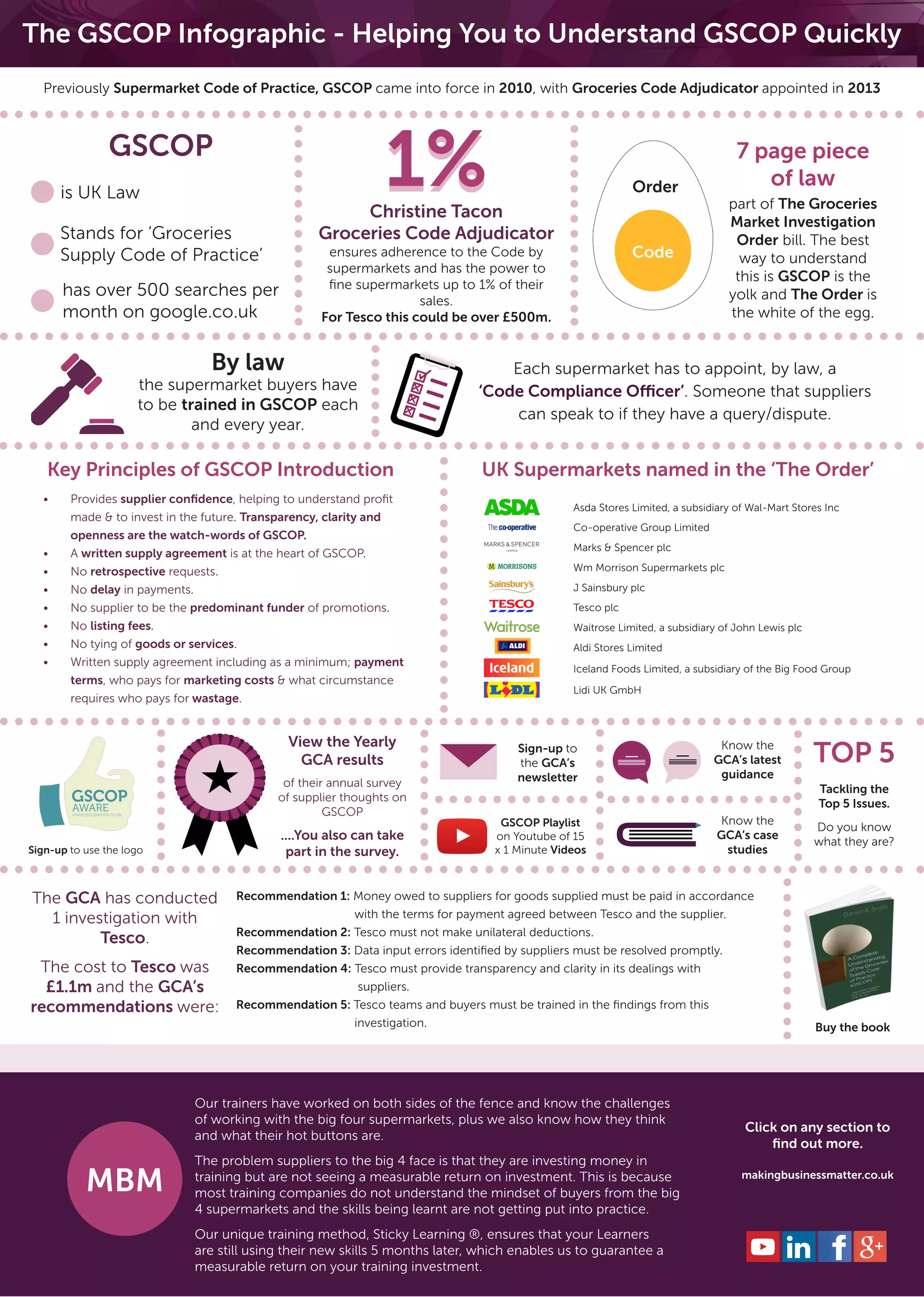 Groceries Supply Code of Practice Infographic | PDF