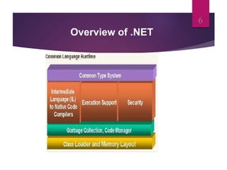 8. overview of .net | Computing | Technology & Computing
