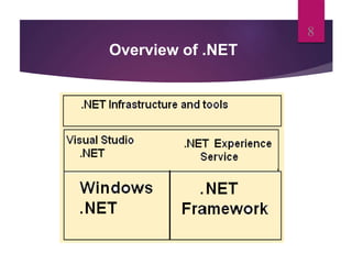 8. overview of .net | Computing | Technology & Computing