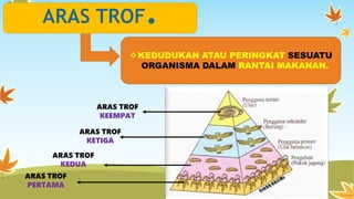 kompenan biosis dan abiosis | PPTX