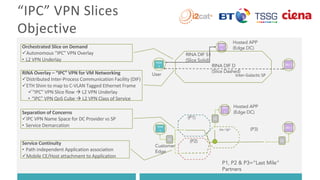 Multi-operator "IPC" VPN Slices: Applying RINA to Overlay Networking | PPT