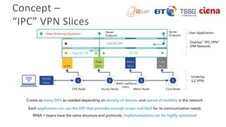 Multi-operator "IPC" VPN Slices: Applying RINA to Overlay Networking | PPT