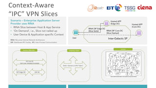 Multi-operator "IPC" VPN Slices: Applying RINA to Overlay Networking | PPT