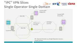 Multi-operator "IPC" VPN Slices: Applying RINA to Overlay Networking | PPT