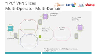 Multi-operator "IPC" VPN Slices: Applying RINA to Overlay Networking | PPT