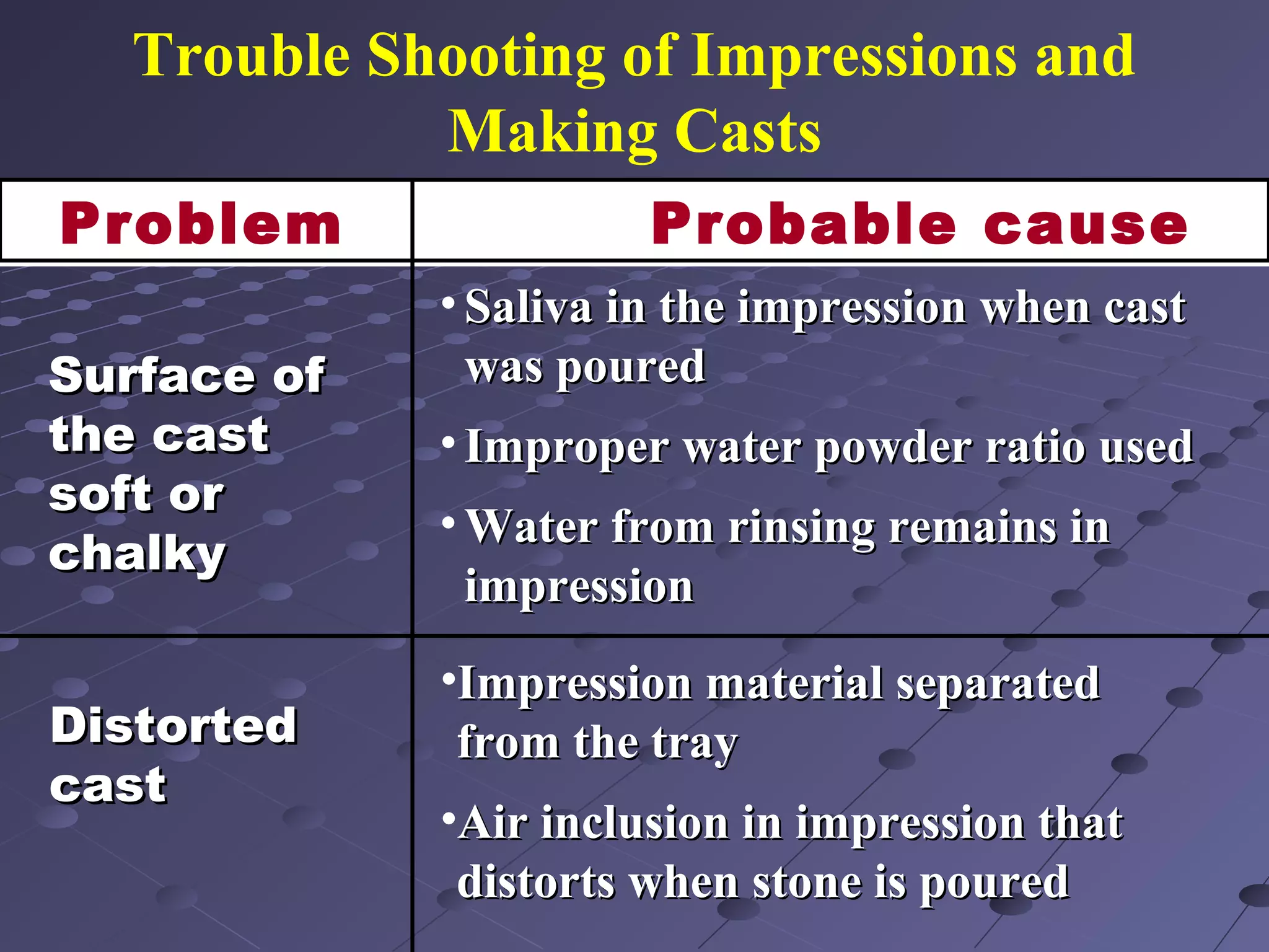 6. final impression techniques for removable partial dentures | PPT
