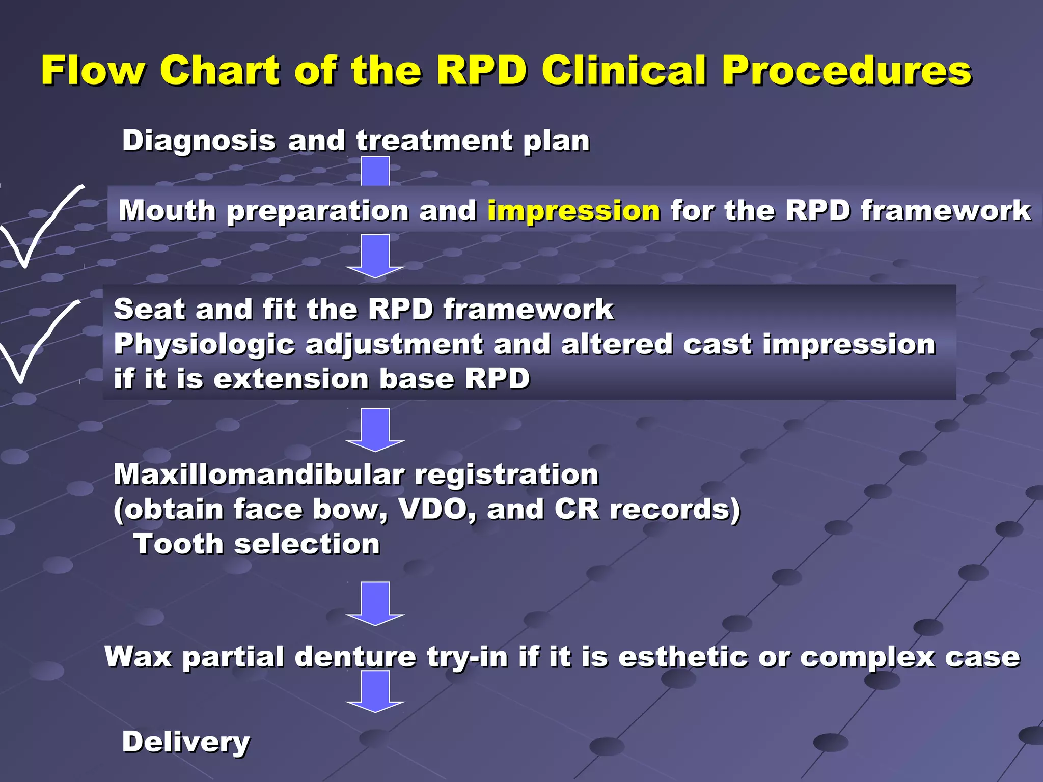 6. final impression techniques for removable partial dentures | PPT