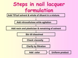 Nail polish | PPT