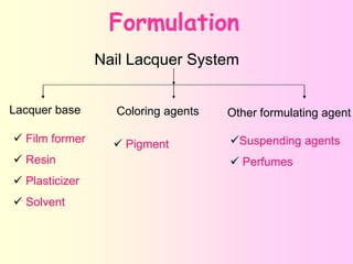 Nail polish | PPT