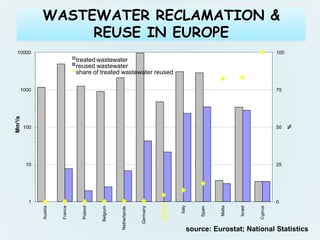 Water resources situation in Greece | PPTX