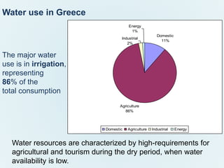 Water resources situation in Greece | PPTX