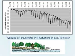 Water resources situation in Greece | PPTX