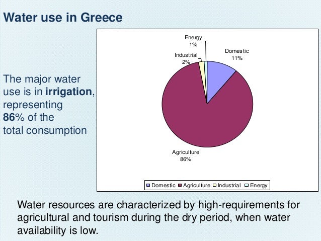 Water resources situation in Greece