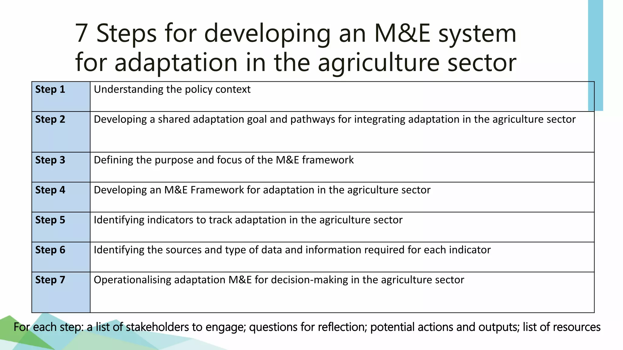 Session 8.1.1: M&E for Adaptation Planning in the Agriculture Sector | PPT