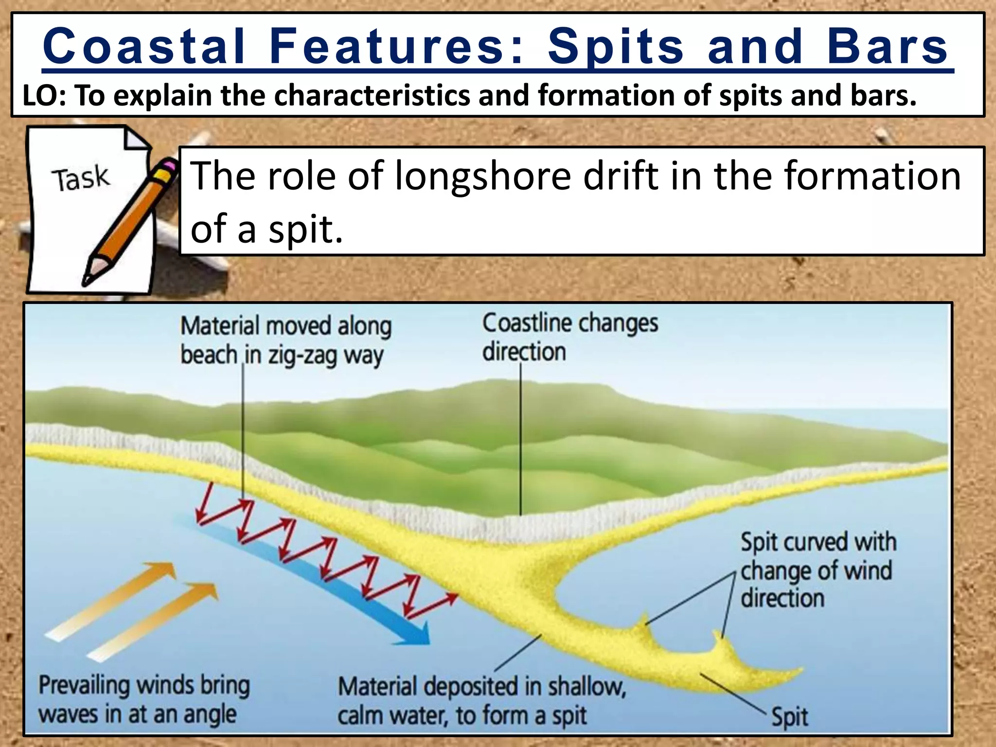 8. spits and bars | PPTX
