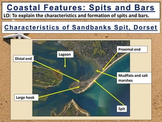 8. spits and bars | PPTX