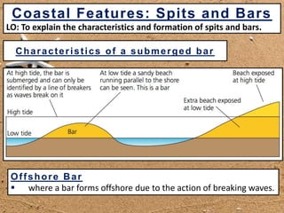 Offshore Bar
